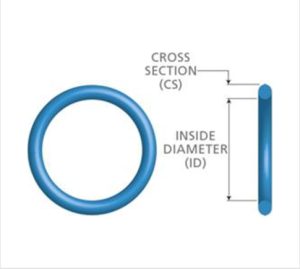 AS568 O-Ring Size Chart - American Rubber Corp